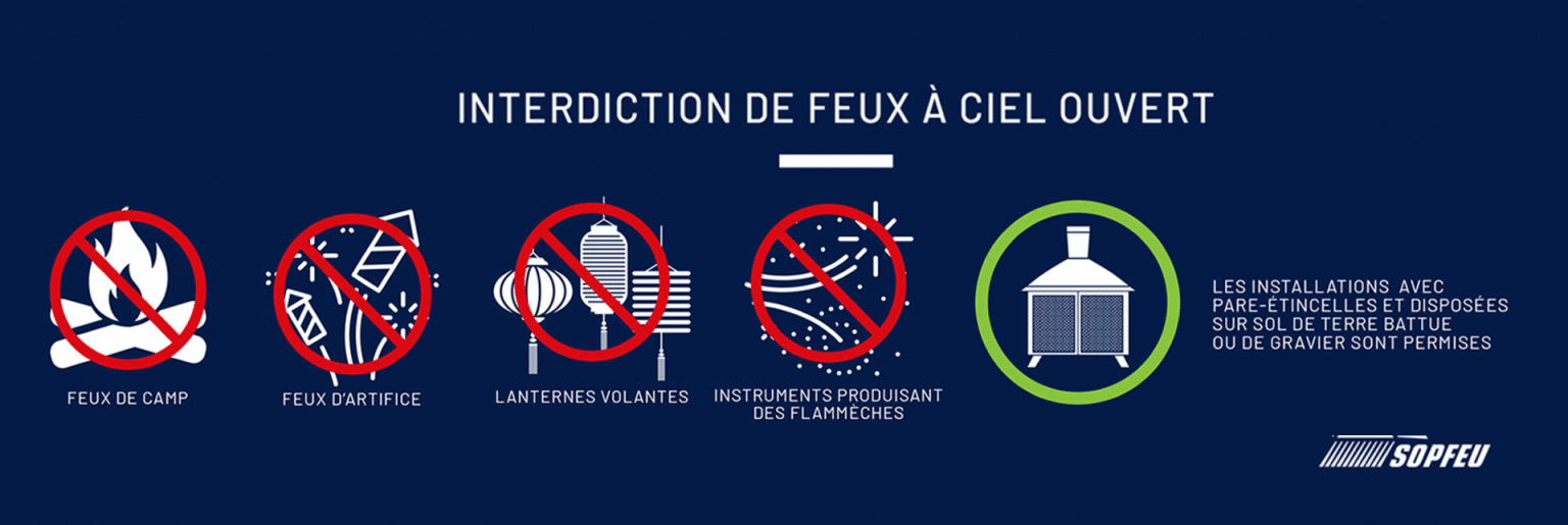 SOPFEU - Interdiction de faire des feux à ciel ouvert en vigueur ...